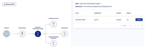 Enhancing Kubernetes Security By Blocking Attack Paths