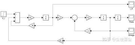 hfss matlab联合仿真 adams与matlab simulink的联合仿真教程——以直流电机为例 csdn博客