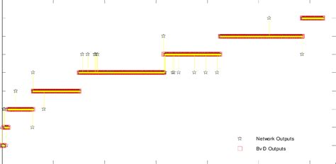 Three Layer Artificial Neural Network For Small Firms Download Scientific Diagram