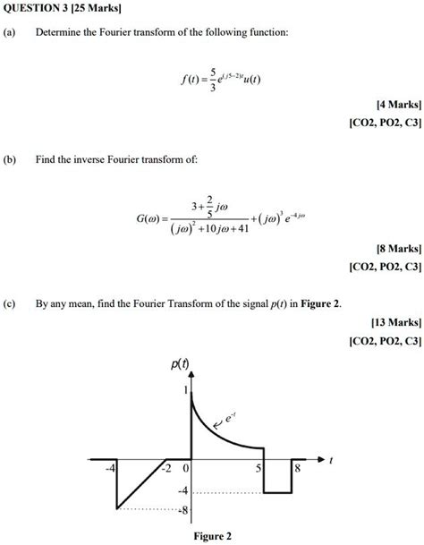 SOLVED a Determine the Fourier transform of the following function ft sqrt Ï âˆ e