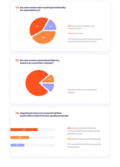 UX UI Design Of Sushi Delivery Mobile Website On Behance