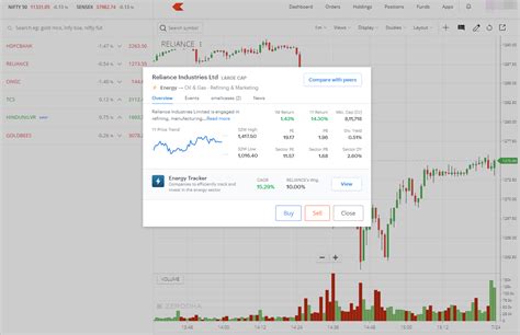 Zerodha Review 2023 Pros And Cons