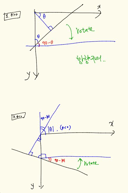 Project3 4 Skew Correction Site Title