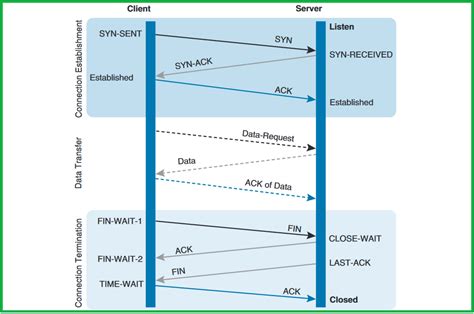 What Is A Firewall In Computer Networks Definition Types Benefits
