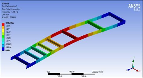 Mode Shape Of 2 Nd Natural Frequency The 3 Rd Frequency Mode Shape Is