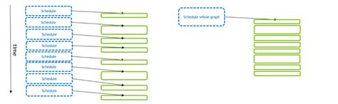 Gromacs 2023 における Cuda Graphs のガイド Nvidia 技術ブログ
