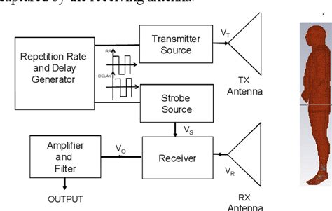 Figure 1 From Breath Activity Monitoring By Means Of A Uwb Radar With