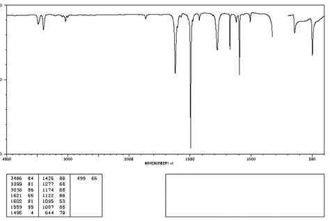 Solved 100 MS NW 1780 80 60 Relative Intensity 40 20 0 பர Chegg com