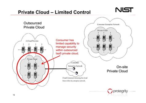 Concerns With Cloud Computing Ppt