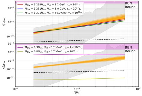 NANOGrav yr and Massive Gravity Chris Choi 최민영
