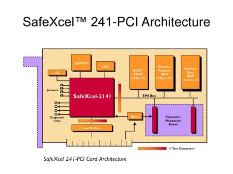 Ppt Hardware Cryptographic Coprocessor Powerpoint Presentation Free Download Id 3122337