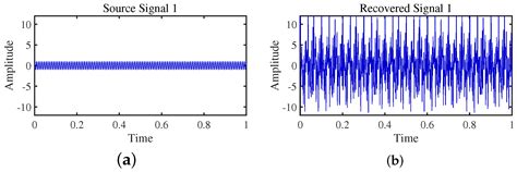 sensors free full text adaptive dbscan clustering and gasa