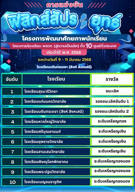 โครงการ พสวท โครงการ พสวท ศูนย์โรงเรียนบดินทรเดชา