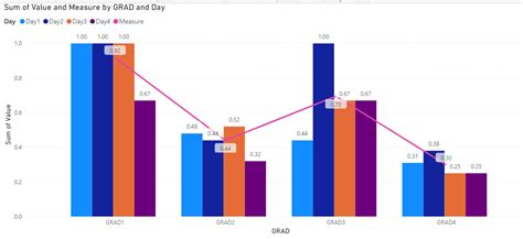 Solved Average Of Percentages Microsoft Fabric Community