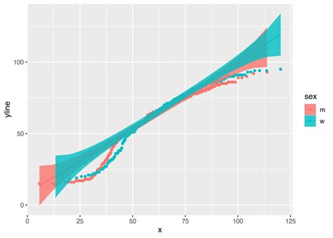 Statistik Mit R Und RStudio 34 Diagramme Mit Ggplot