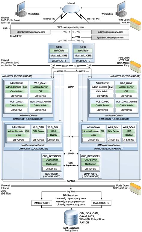 Introduction And Planning Introduction And Planning