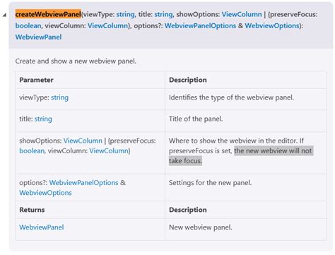 createwebviewpanel with preservefocus true takes focus anyway