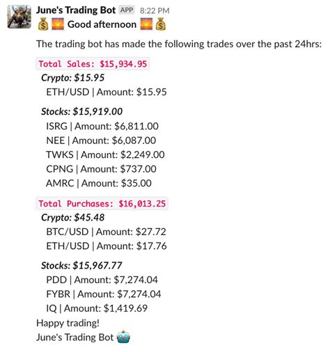 Building An End To End Trading Bot Using Alpacas Api Circleci And Slack