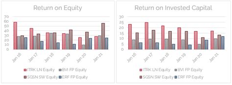 Intertek Stock No Margin Of Safety Otcmkts Iktsf Seeking Alpha