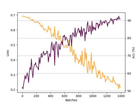 results obtained with the model proposed by [23] implemented in the