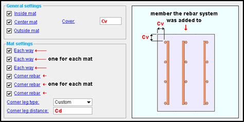 Rebar System Component