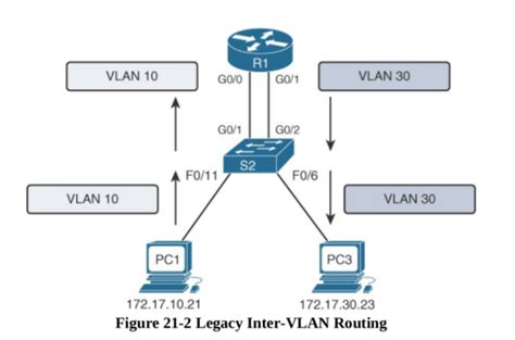 chapter 4 intervlan routing flashcards quizlet