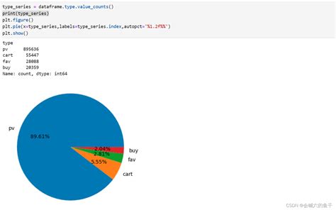 python数据分析实战项目——淘宝用户行为分析 淘宝用户行为数据分析 csdn博客