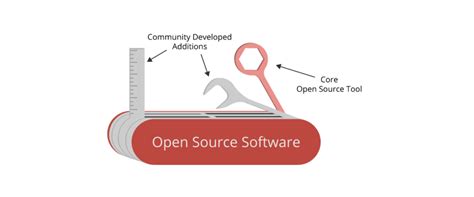 Considering The Benefits Of Open Source Tools Fulcrum Analytics