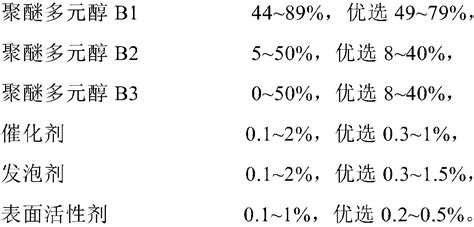 Rigid Polyurethane Foam And Preparation Method Thereof Eureka Patsnap