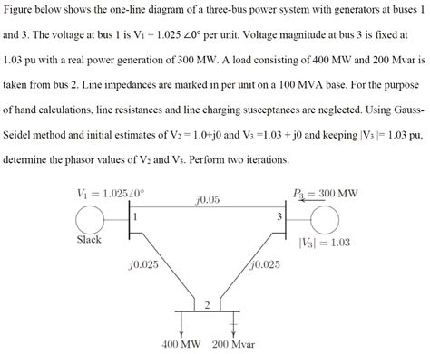 Figure Below Shows The One Line Diagram Of A Three Bus Power System