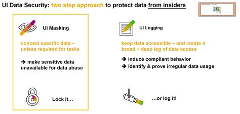 UI Data Protection Applying The Need To Know P SAP Community