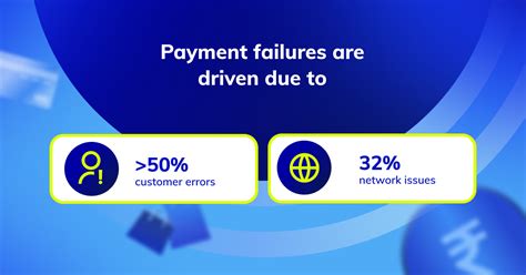razorpay the most effective way to recover failed payments