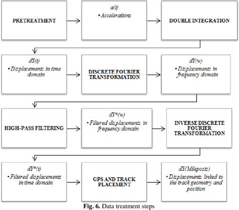 Figure 6 From Design And Validation Of A Railway Inspection System To Detect Lateral Track