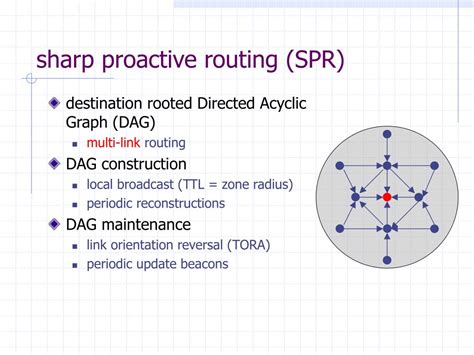Ppt Sharp Hybrid Adaptive Routing Protocol For Mobile Ad Hoc Networks Powerpoint Presentation