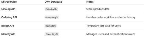 Traceability Between Code And Requirements In Net With Azure Devops By Hjalmar Lundin Medium