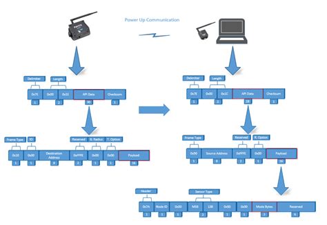 IoT Wireless AC Current Detection Push Notification Sensor Product Manual NCD Io