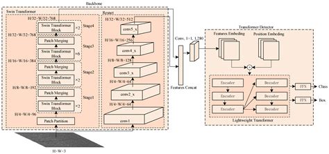 Automatic Pavement Crack Detection Transformer Based On Convolutional And Sequential Feature Fusion