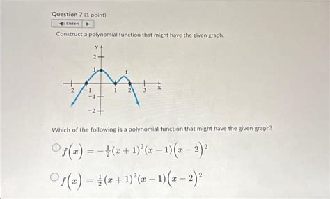 Solved Construct A Polynomial Function That Might Have The Chegg Com