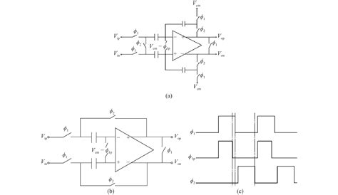 a sample and hold circuit for pipelined adc