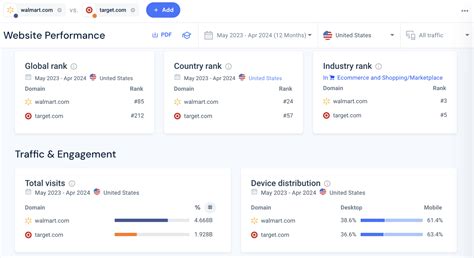 Quantitative Data Types Methods And Examples Similarweb