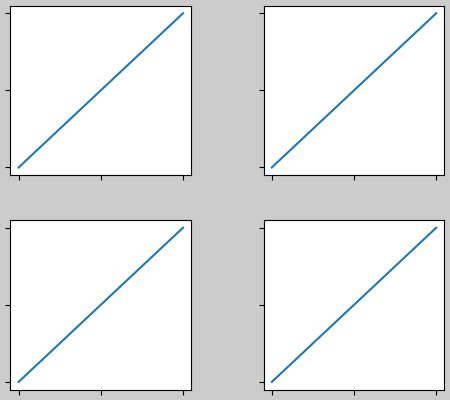 Guide De Mise En Page Contrainte Matplotlib Python Visualisation