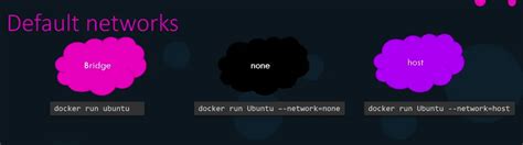 Signing Commits With Gpg In Github A Complete Guide By Ashish Patel Codebrace Medium