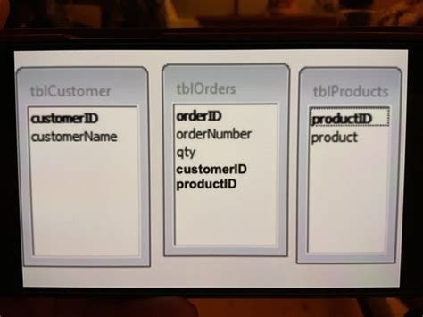 1 intro to relational database management systems quizlet