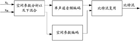 encoding method of multi sound track signal and encoder eureka patsnap