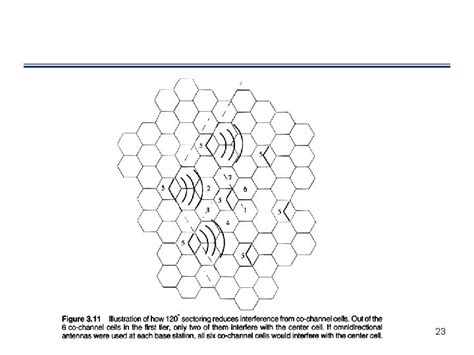Wireless Networks Lecture 14 Fundamentals Of Cellular Networks