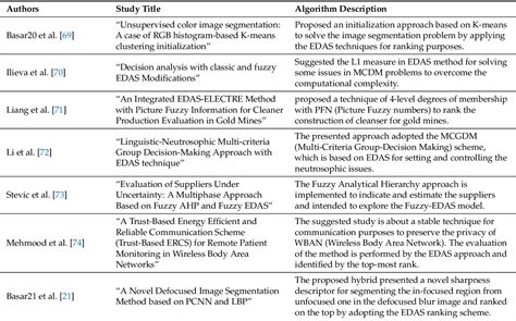 table 1 from an efficient defocus blur segmentation scheme based on