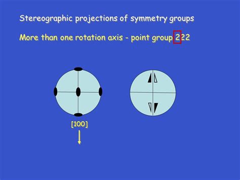 Crystallography Ll Ppt Video Online Download