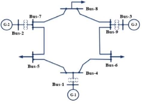 Single Line Diagram Of The IEEE Bus Download Scientific Diagram