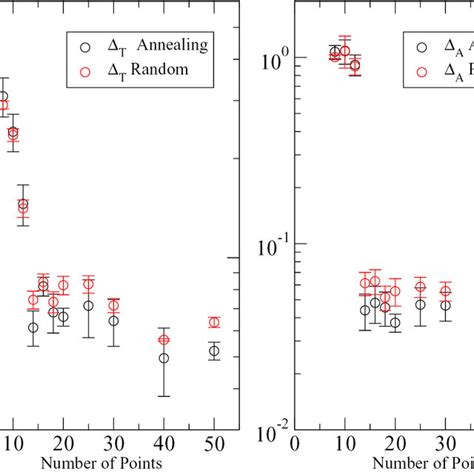 Average Obtained Value Of The Trajectory Error Left And Adjacency