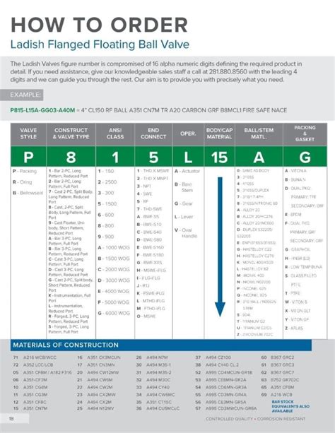 Ladish 1″ Hastelloy Ball Valve Api 607 Api 641 Class 150 Fire Safe